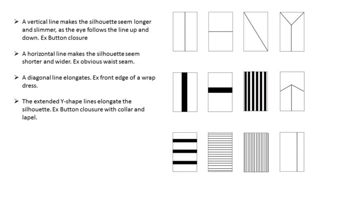 3 Things You Should Know Before You Sew Your Next Garment | Sewing Life ...