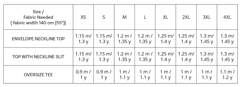 SL 3 – Tops & T-shirts Sewing Patterns | Sewing Life by MariaDenmark