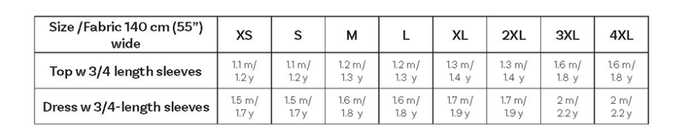 410 Julia Wrap Top & Dress Sewing Pattern | Sewing Life by MariaDenmark